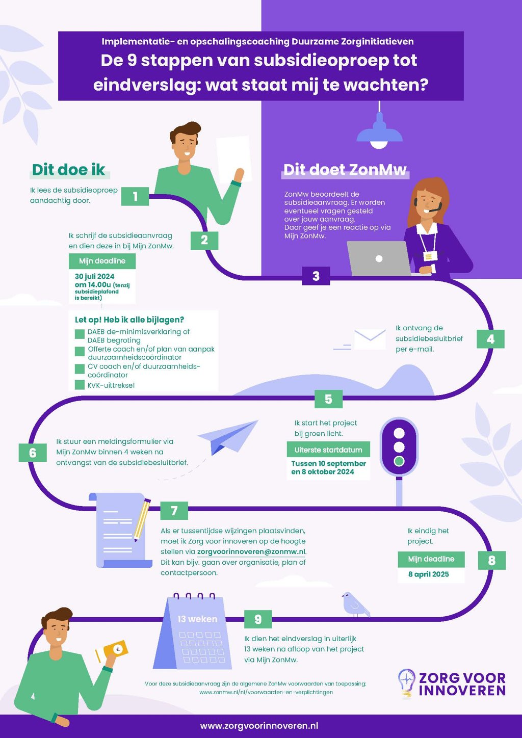 Implementatie- en opschalingscoaching Duurzame Zorginitiatieven is ...